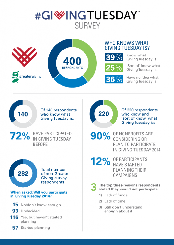 10 Easy Giving Tuesday Ideas Greater Giving Blog