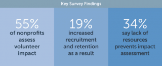 Volunteer Impact Reporting - Greater Giving Blog