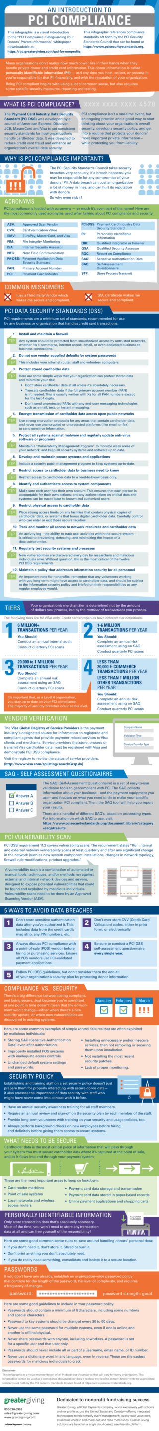PCI_Compliance_for_Nonprofits_Infographic