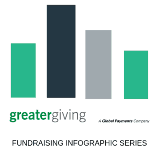 Fundraising Infographics from Greater Giving Software Solutions